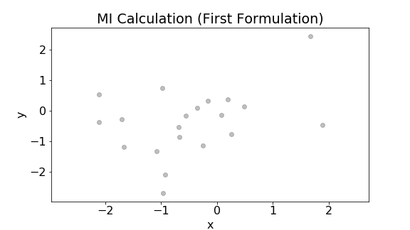 Estimating Mutual Information between Two Continuous variables - Kodama